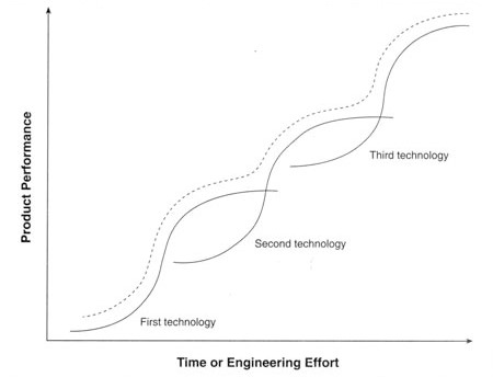 The Cloud and TM1: How to Decide