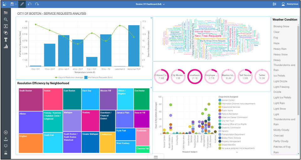 QueBIT Blog: Cognos Analytics Upgrade - Avoid downtime!