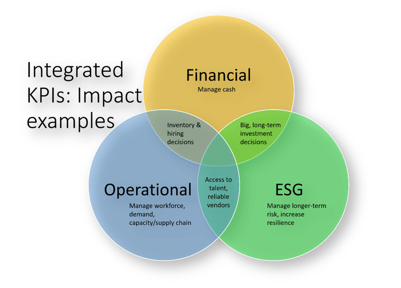QueBIT Blog: ESG Reporting as a Step towards Better Performance