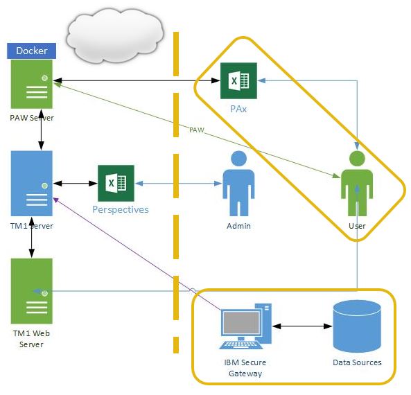 QueBIT Blog: What you need to know about IBM Planning Analytics System ...