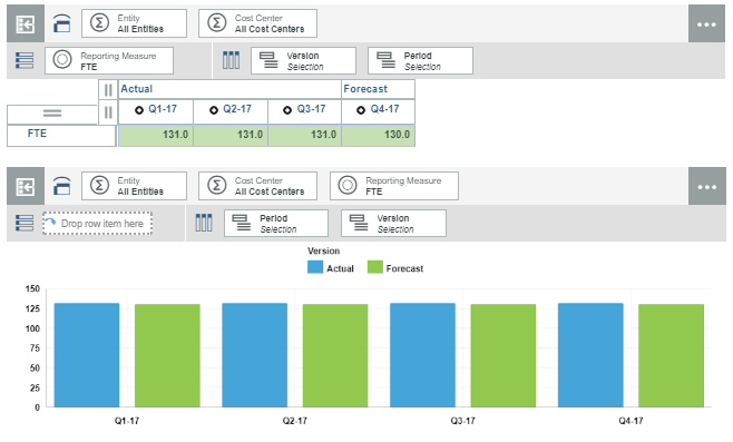 QueBIT Blog: Planning Analytics Workspace (PAW) Pro Tips #1: Using Targeted Selections