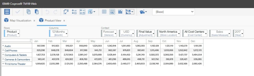 Quebit Blog 5 Reasons You Should Upgrade To Planning Analytics Now