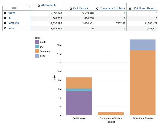 Quebit Blog 5 Reasons You Should Upgrade To Planning Analytics Now
