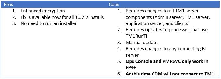 How to Fix TM1’s Expiring SSL Certificates