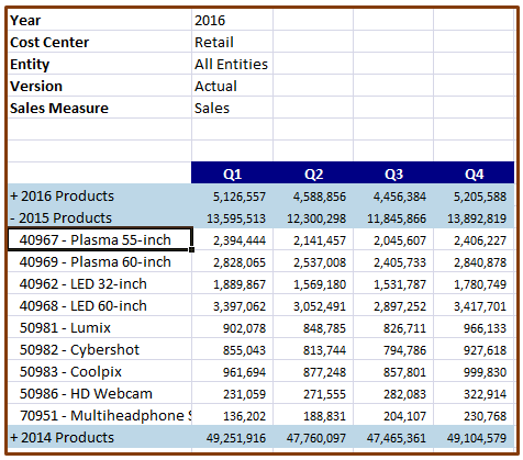 Using Subsets in Excel Based TM1 Reports and Cube Views
