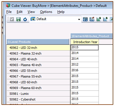 Using Subsets in Excel Based TM1 Reports and Cube Views