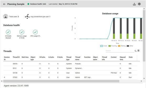 QueBIT Blog: Goodbye TM1TOP! Farewell TM1 Operations Console!