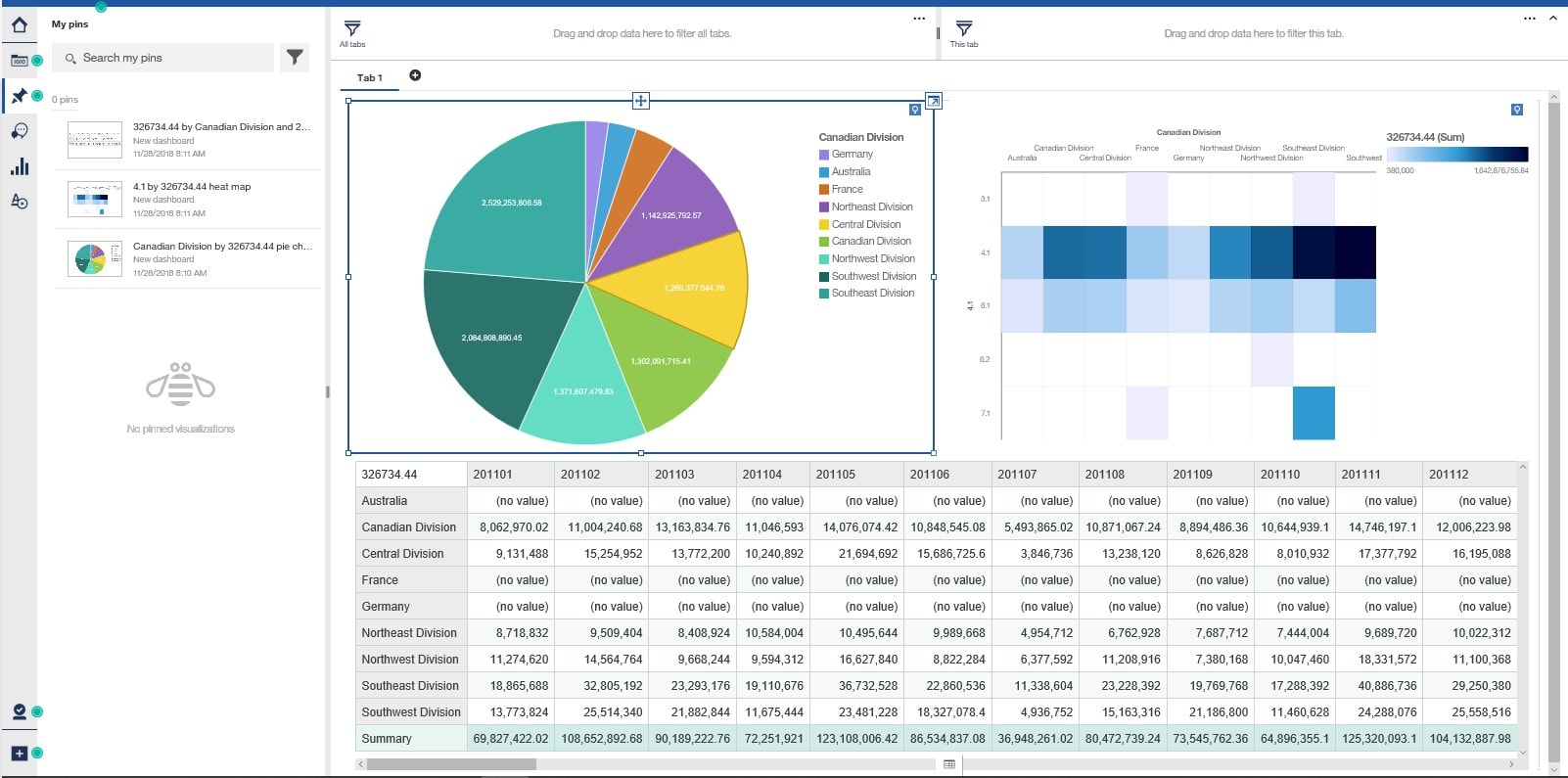 QueBIT Blog: IBM Cognos Analytics 11.1 - Be boundless data explorers!