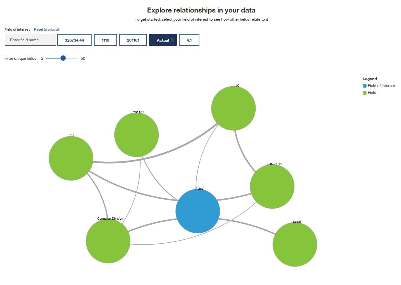 QueBIT Blog: IBM Cognos Analytics 11.1 - Be boundless data explorers!