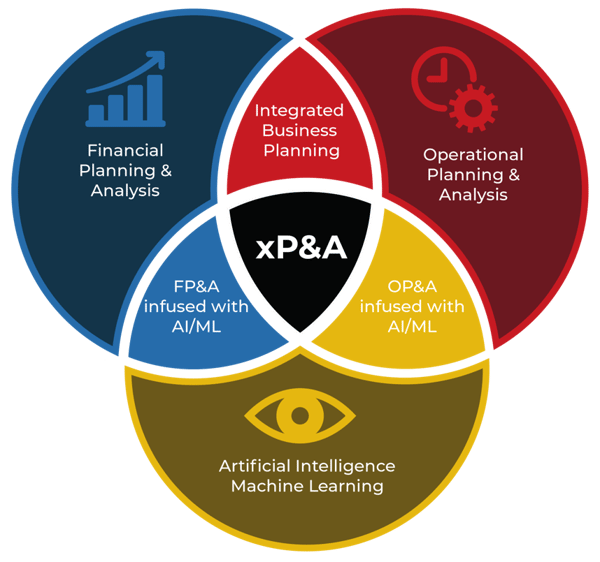 QueBIT Blog: Stop CPM, Start xP&A