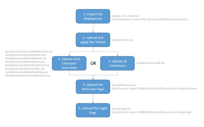 QueBIT Blog: 3 (More) Things that Cognos Analytics 11.0.4 Gives You QueBIT Blog: 3 (More) Things that Cognos Analytics 11.0.4 Gives You