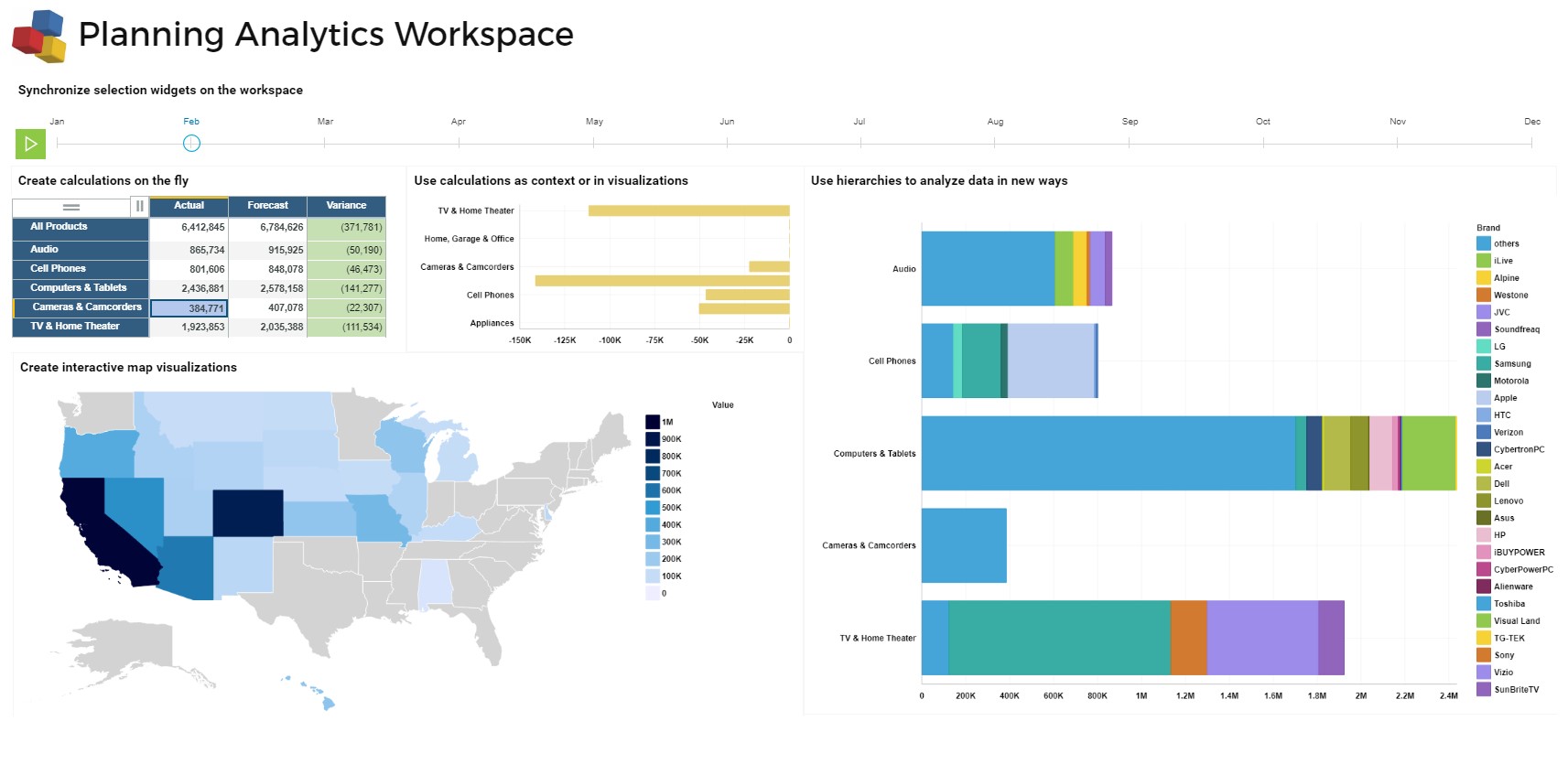 QueBIT Blog: 5 Reasons You Should Upgrade to Planning Analytics Now!