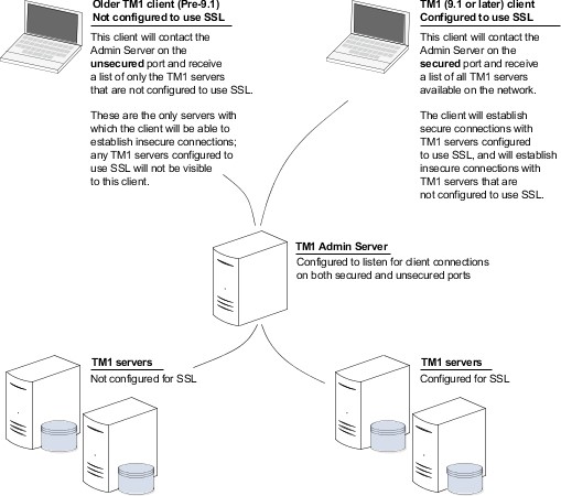 QueBIT Blog - WARNING: TM1 may STOP WORKING on November 24, 2016